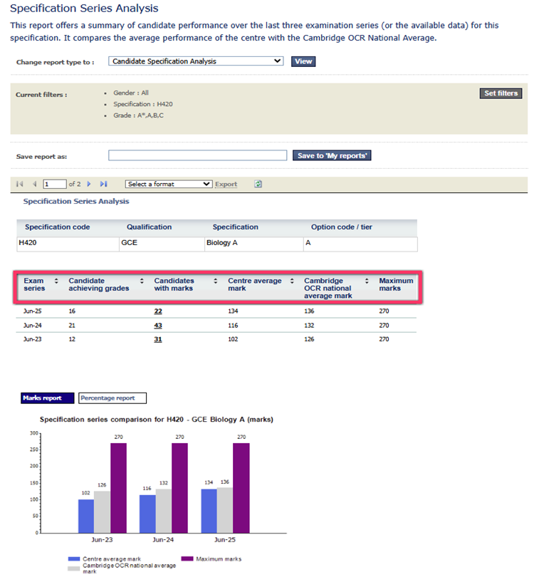 Specification series analysis report